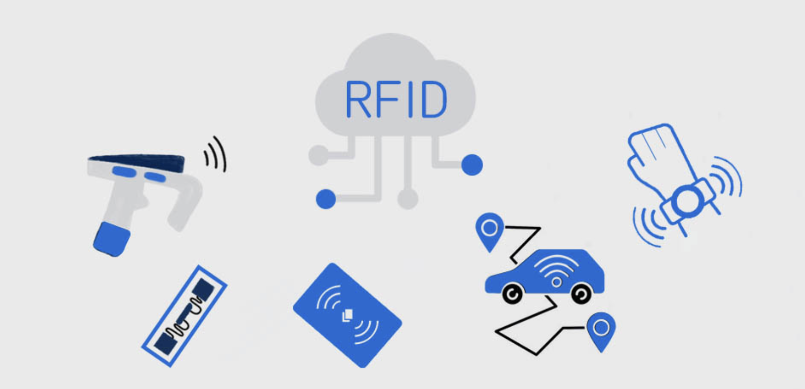 RFID-метки и считыватели: преимущества использования на складе и в ...